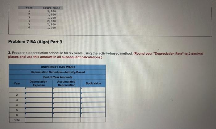 Solved Problem 7.5A (Algo) Part 3 3. Prepare a depreciation | Chegg.com