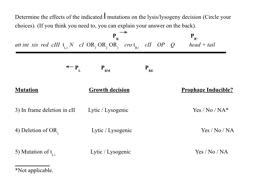 Solved Determine the effects of the indicated I mutations on | Chegg.com