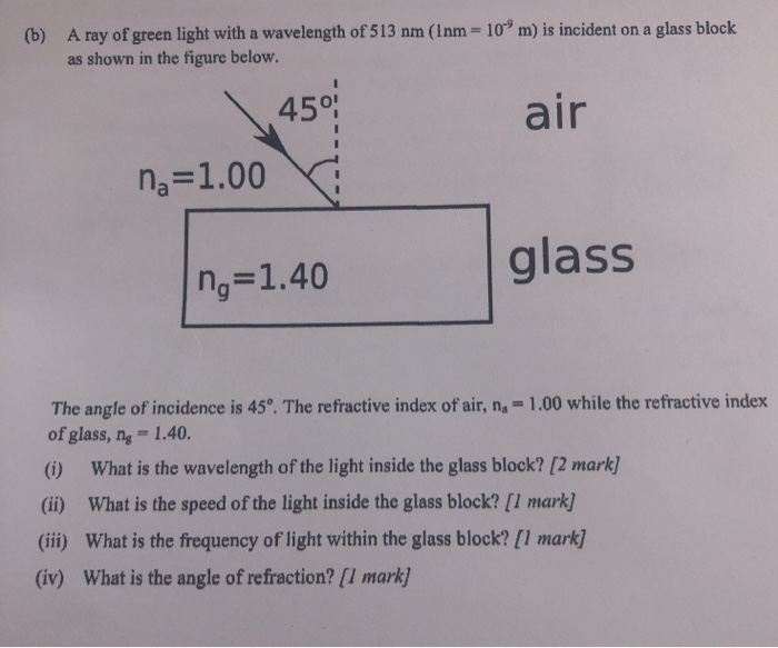 Solved (b) A ray of green light with a wavelength of 513 nm | Chegg.com