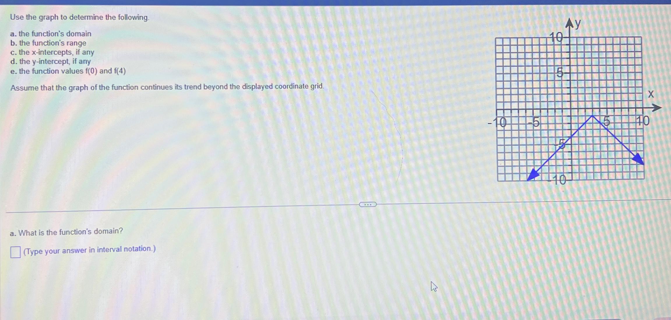 Solved Use the graph to determine the following.a. ﻿the | Chegg.com