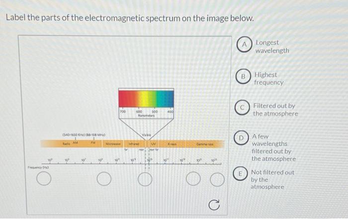 Solved Label the parts of the electromagnetic spectrum on | Chegg.com