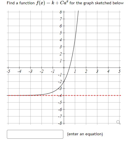 Solved Find the function f(x)=k+Ca^x for the graph sketched | Chegg.com
