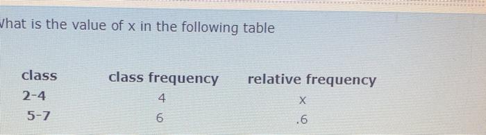 Solved what is the value of x in the following table class | Chegg.com