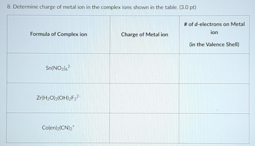 Solved Determine charge of metal ion in the complex ions | Chegg.com Solved Determine charge of metal ion in the complex ions | Chegg.com