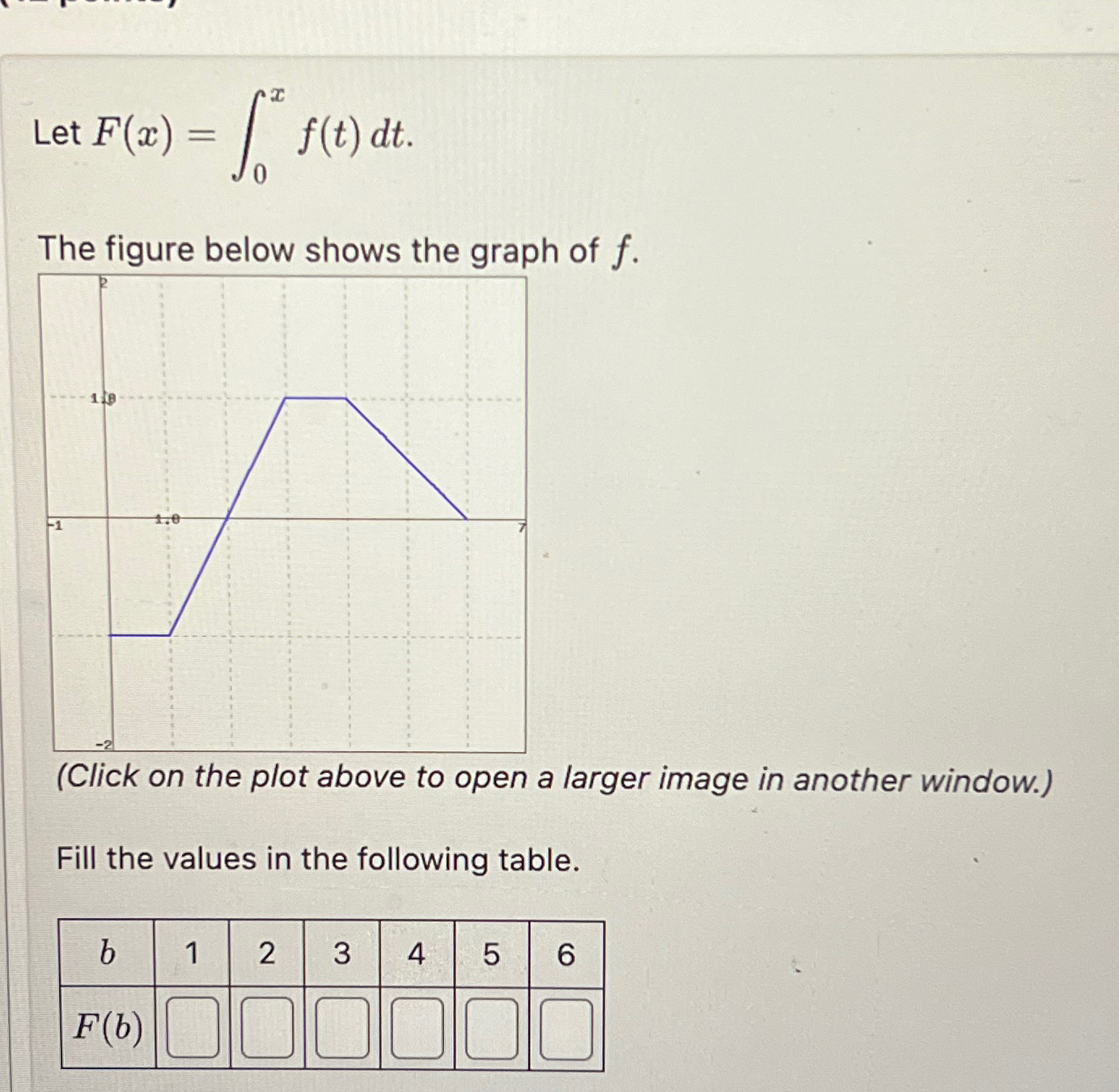 Solved Let F(x)=∫0xf(t)dt.The figure below shows the araph | Chegg.com