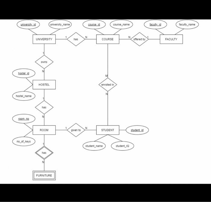 Solved Important Note: Provide the following resources when | Chegg.com