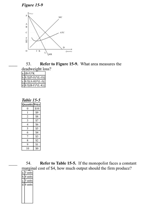 Solved Figure 15-9 T 53. Refer to Figure 15-9. What area | Chegg.com Solved Figure 15-9 T 53. Refer to Figure 15-9. What area | Chegg.com