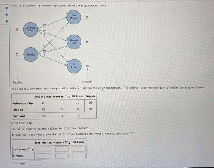 Solved Consider the following network representation of a | Chegg.com