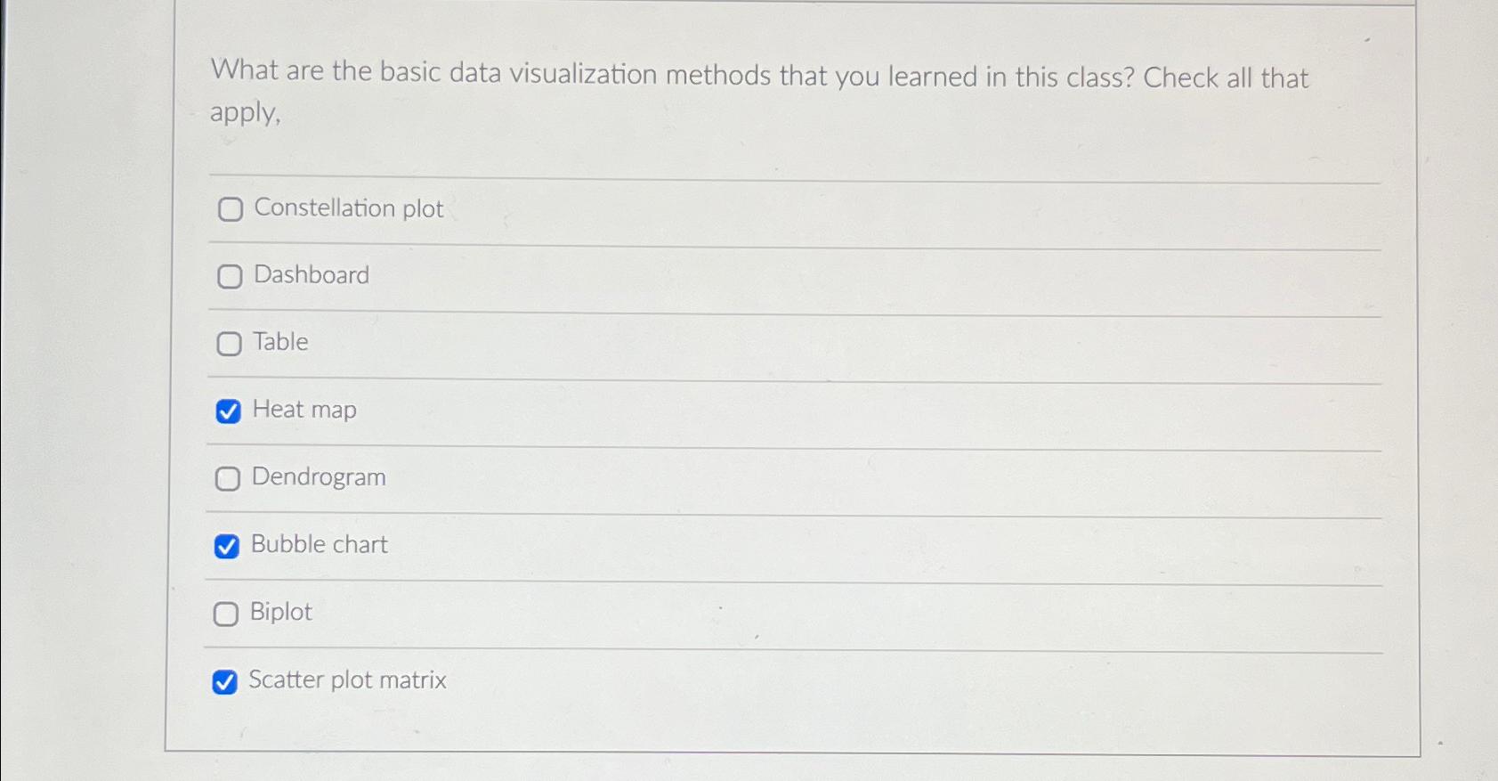 Solved What Are The Basic Data Visualization Methods That 