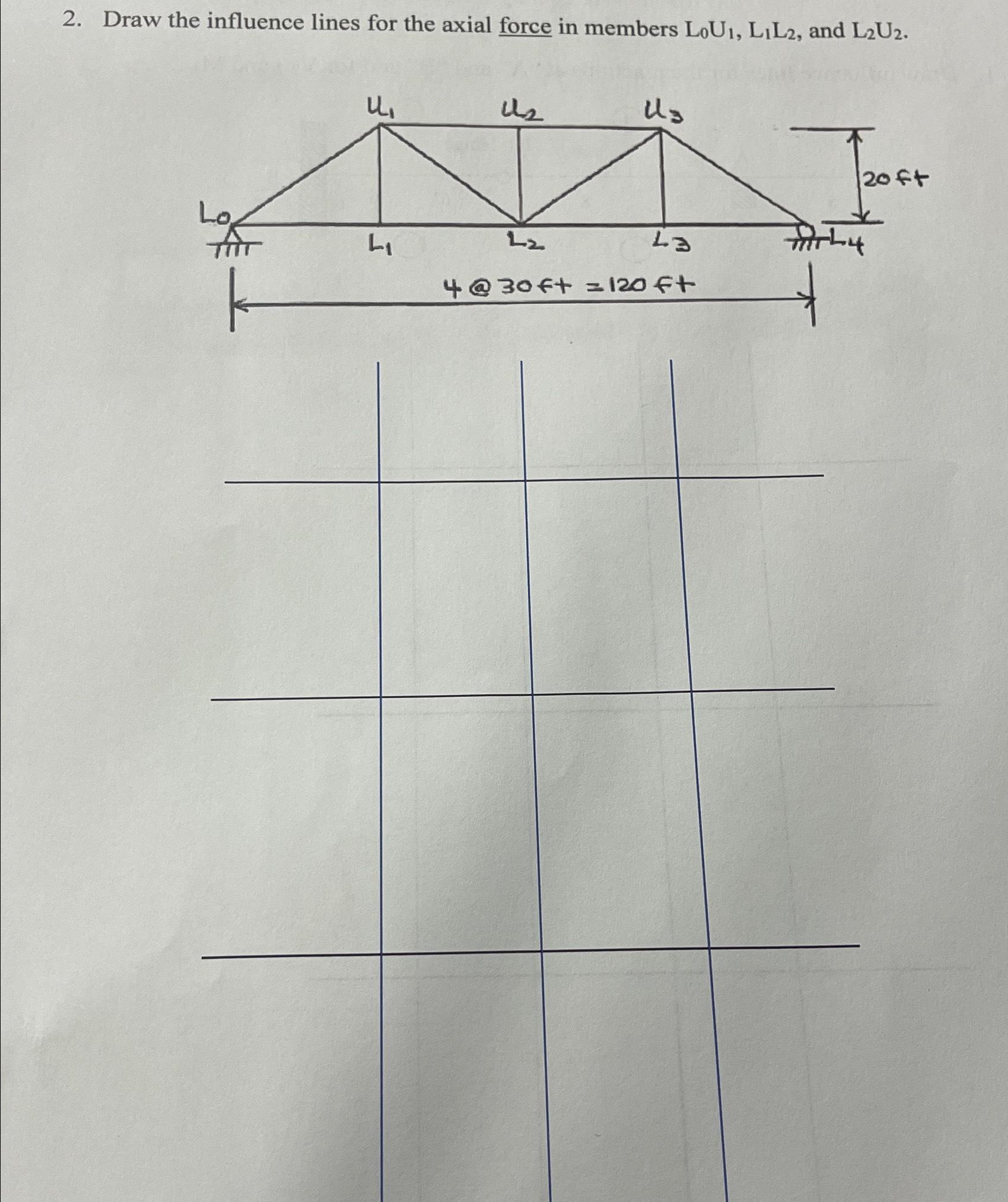 Solved Draw the influence lines for the axial force in | Chegg.com