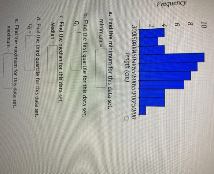 Solved a. Find the minimum for this data set. minimum = b. | Chegg.com
