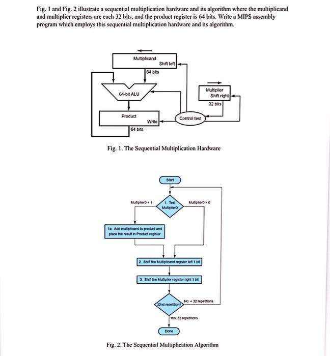 Fig. I and Fig. 2 illustrate a sequential | Chegg.com