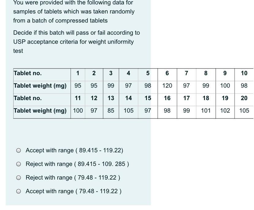 Solved You were provided with the following data for samples | Chegg.com