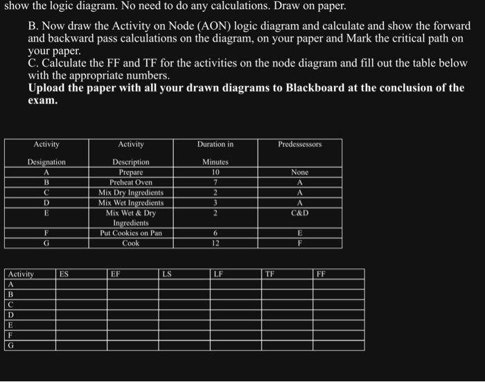 Solved show the logic diagram. No need to do any | Chegg.com