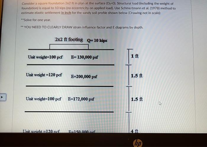Solved Consider a square foundation 2x2 ft in plan at the | Chegg.com