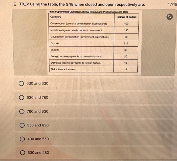 Solved :≡ T9_6: Using the table, the GNE when closed and | Chegg.com