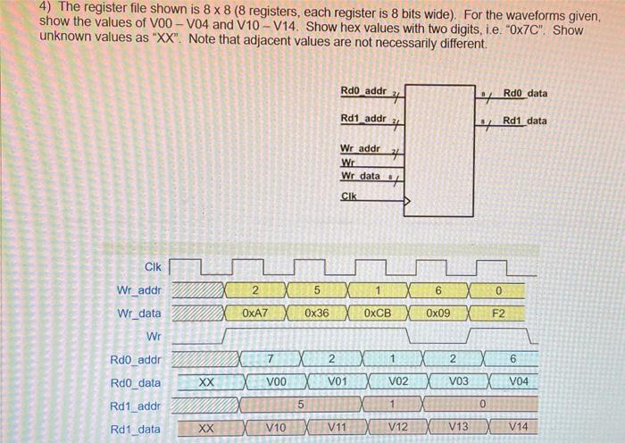 Solved 4) The register file shown is 8 x 8 (8 registers, | Chegg.com
