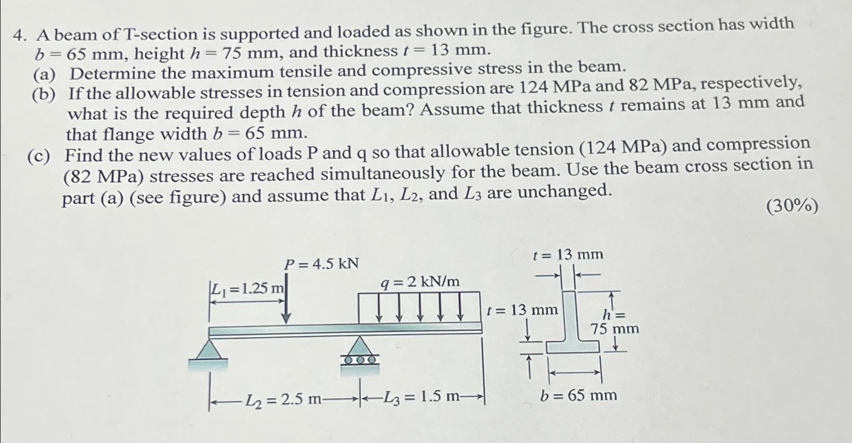 Solved A beam of T-section is supported and loaded as shown | Chegg.com