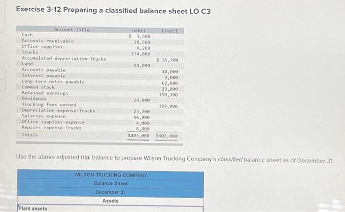 Solved Exercise 3-12 Preparing a classified balance sheet LO | Chegg.com