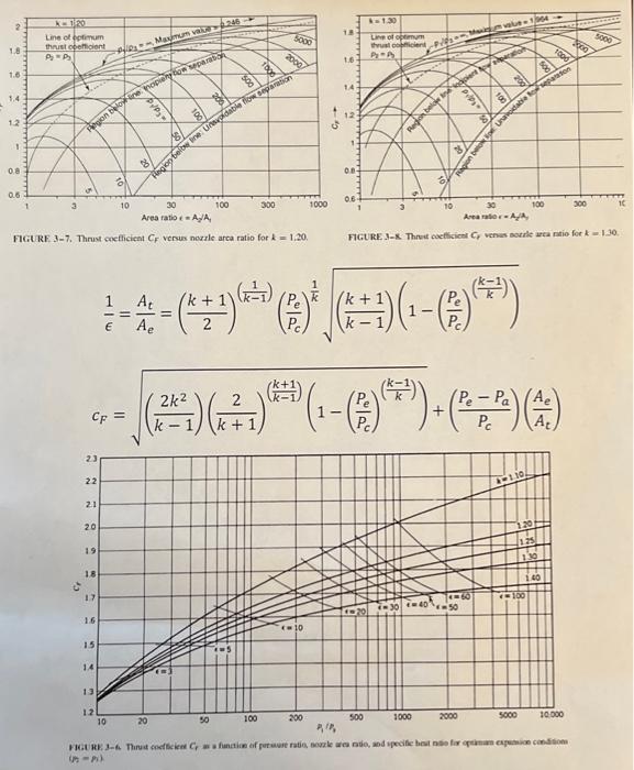 Solved spacecraft propulsion HW help please. ive attached | Chegg.com