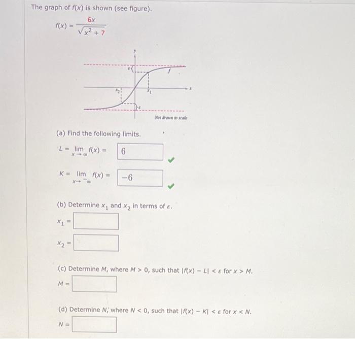 Solved The graph of f(x) is shown (see figure). 6x f(x) = | Chegg.com