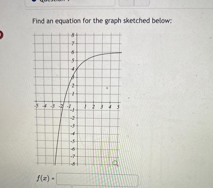 Solved Find an equation for the graph sketched below: | Chegg.com