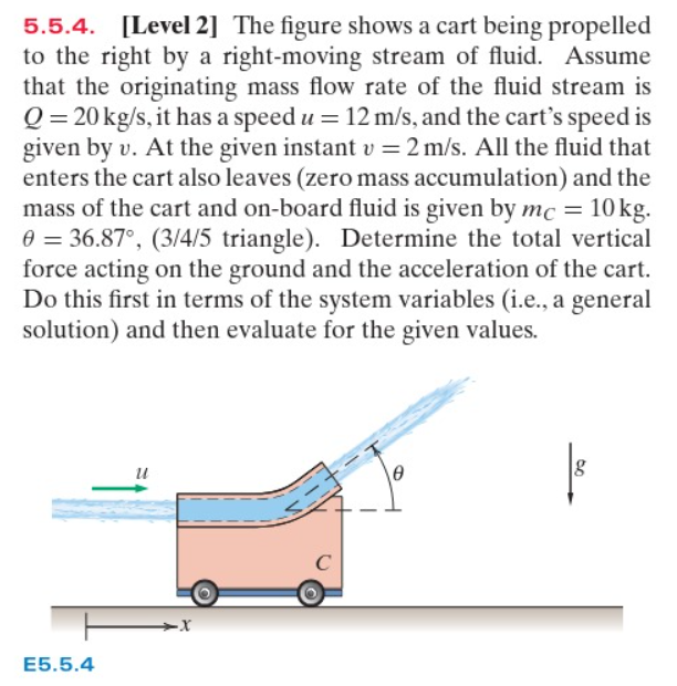Solved 5.5.4 ﻿The figure shows a cart being propelled to | Chegg.com