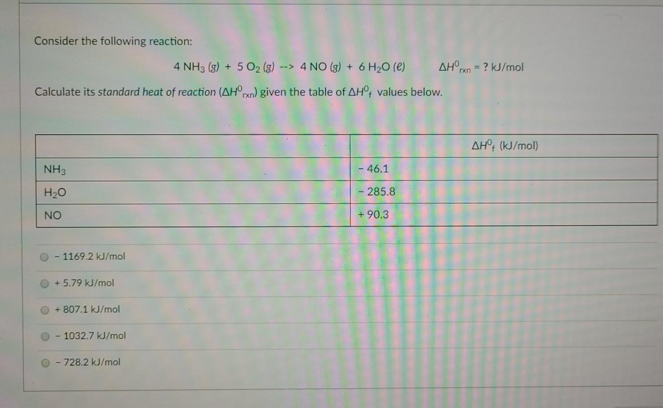 Solved Consider the following reaction: 4 NH3 (g) + 5 02 () | Chegg.com