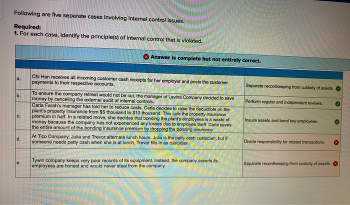 Solved Help Save & ExtSub Check my work Following are five | Chegg.com