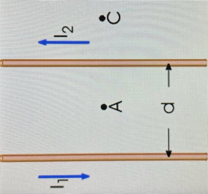 Two straight parallel wires carry currents in | Chegg.com