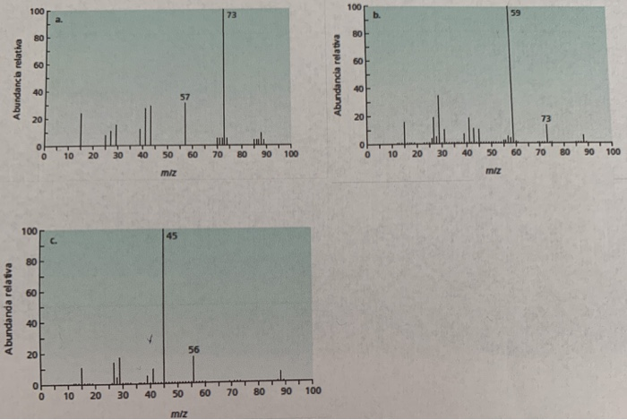 Solved The mass spectra of 1-methoxybutane, 2-methoxybutane | Chegg.com