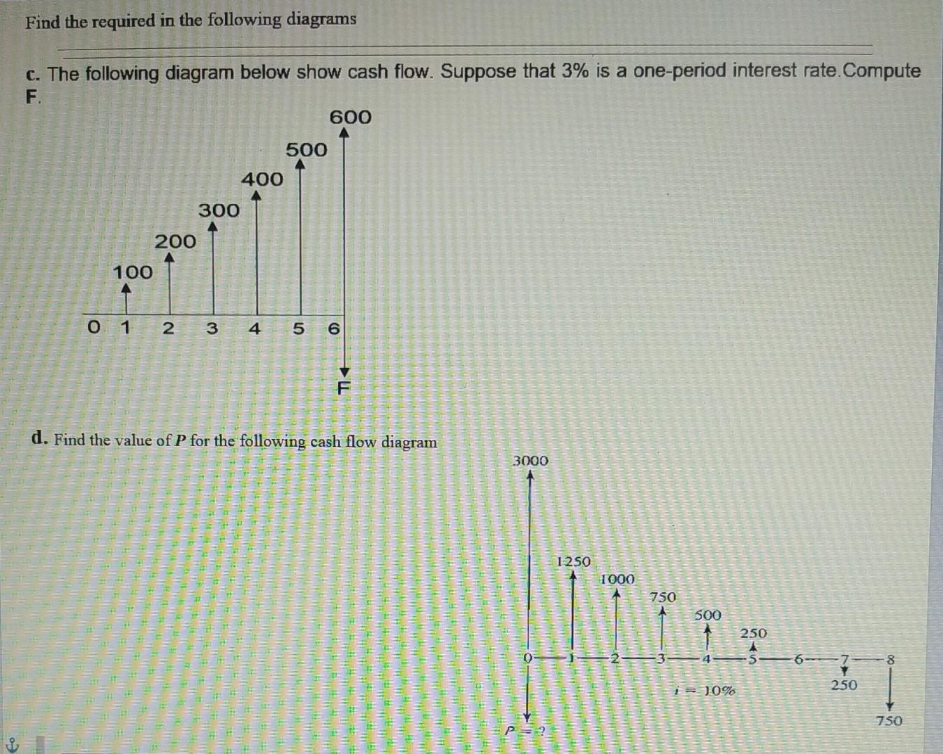 Solved Find the required in the following diagrams c. The | Chegg.com