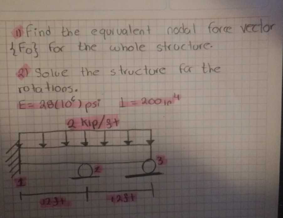 Solved o find the equivalent nodal force vector { Fo} for | Chegg.com