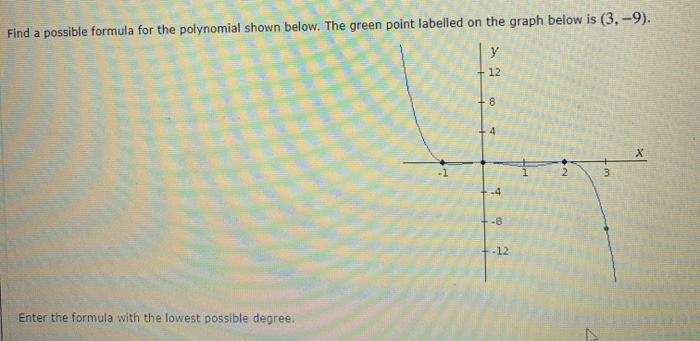 Solved Find a possible formula for the polynomial shown | Chegg.com