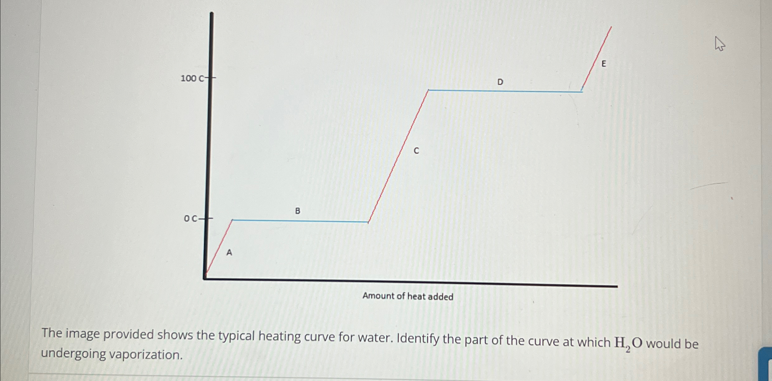 Solved The image provided shows the typical heating curve | Chegg.com