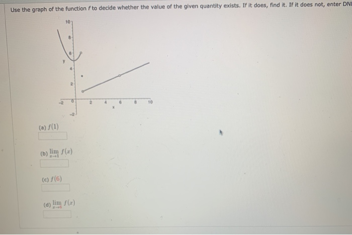 Solved Use The Graph Of The Function F To Decide Whether The