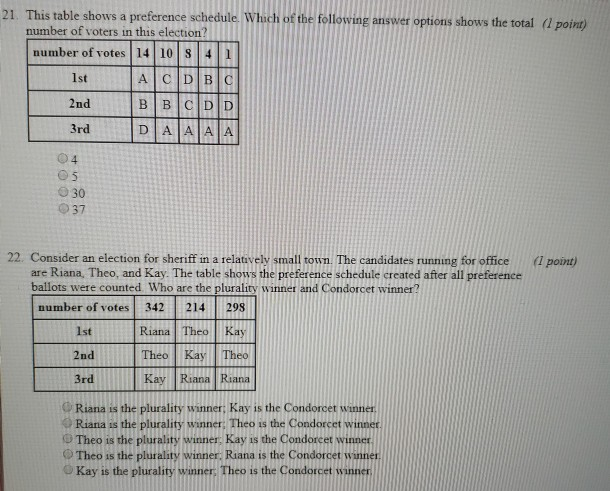 Solved 21. This table shows a preference schedule. Which of | Chegg.com