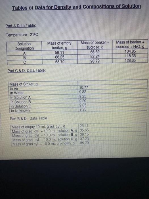 Solved part A: percent compositionmass sucrose/ mass | Chegg.com