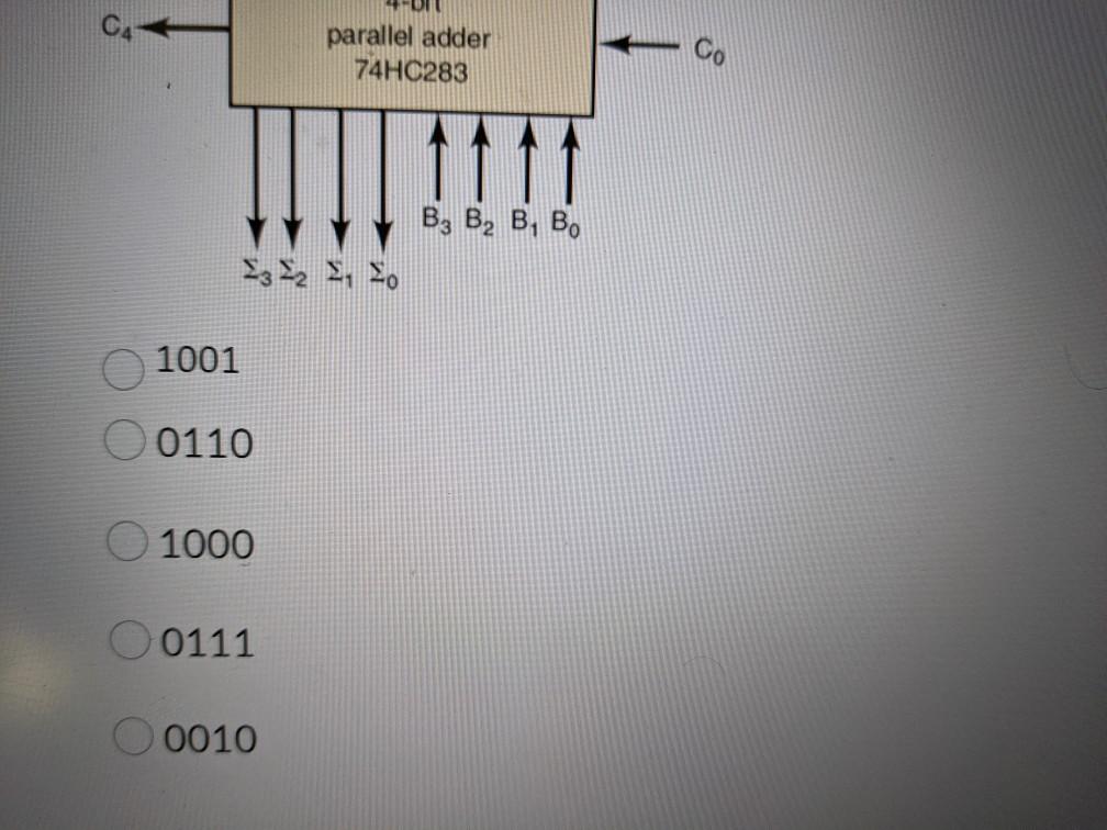 Solved Using the 74HC283 adder we want to subtract A=9 from | Chegg.com