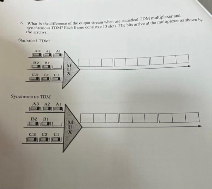 Solved 6. What is the difference of the output stream when | Chegg.com