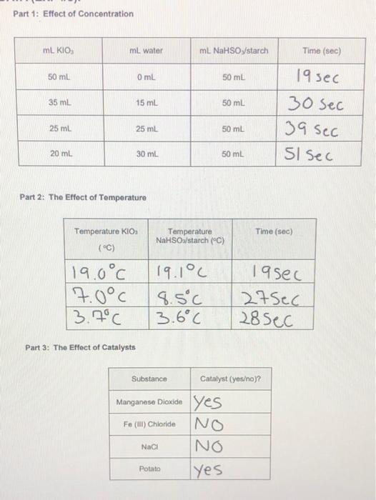 Solved Part 1: Effect of Concentration mL KIO ml water ml | Chegg.com