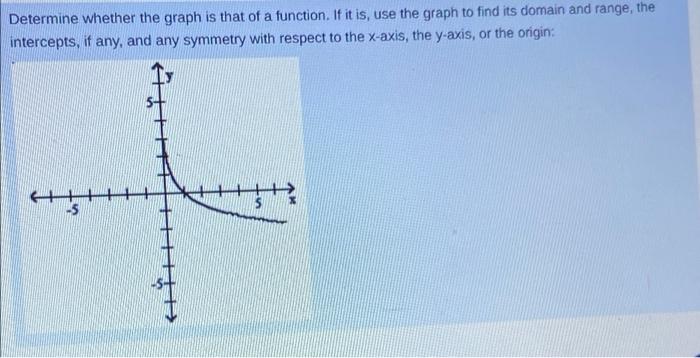 Solved Determine whether the graph is that of a function. If | Chegg.com