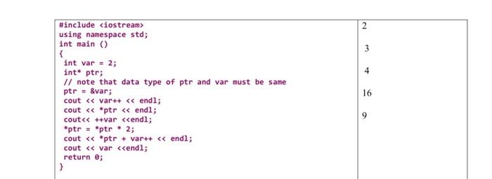 Solved \#include 〈iostream〉 using namespace std; int main () | Chegg.com