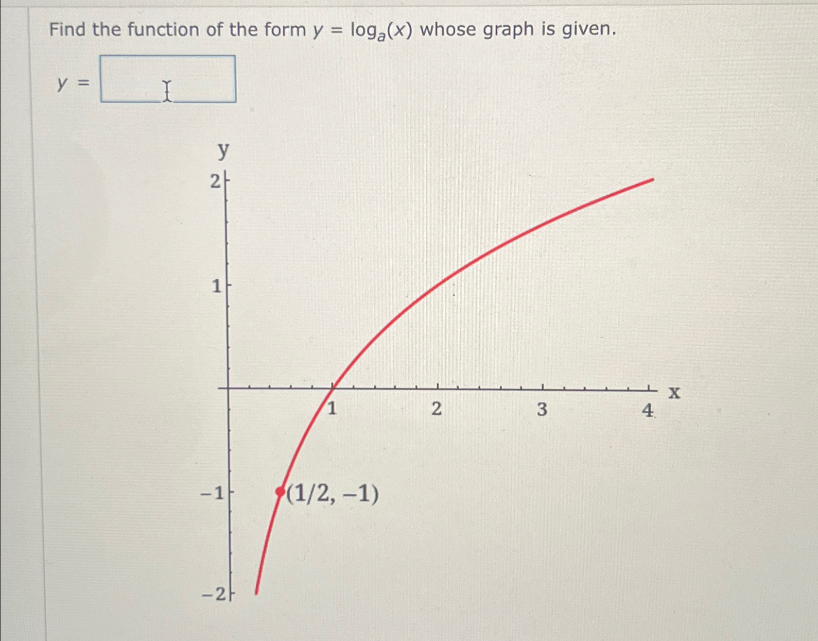 Solved Find the function of the form y=loga(x) ﻿whose graph | Chegg.com