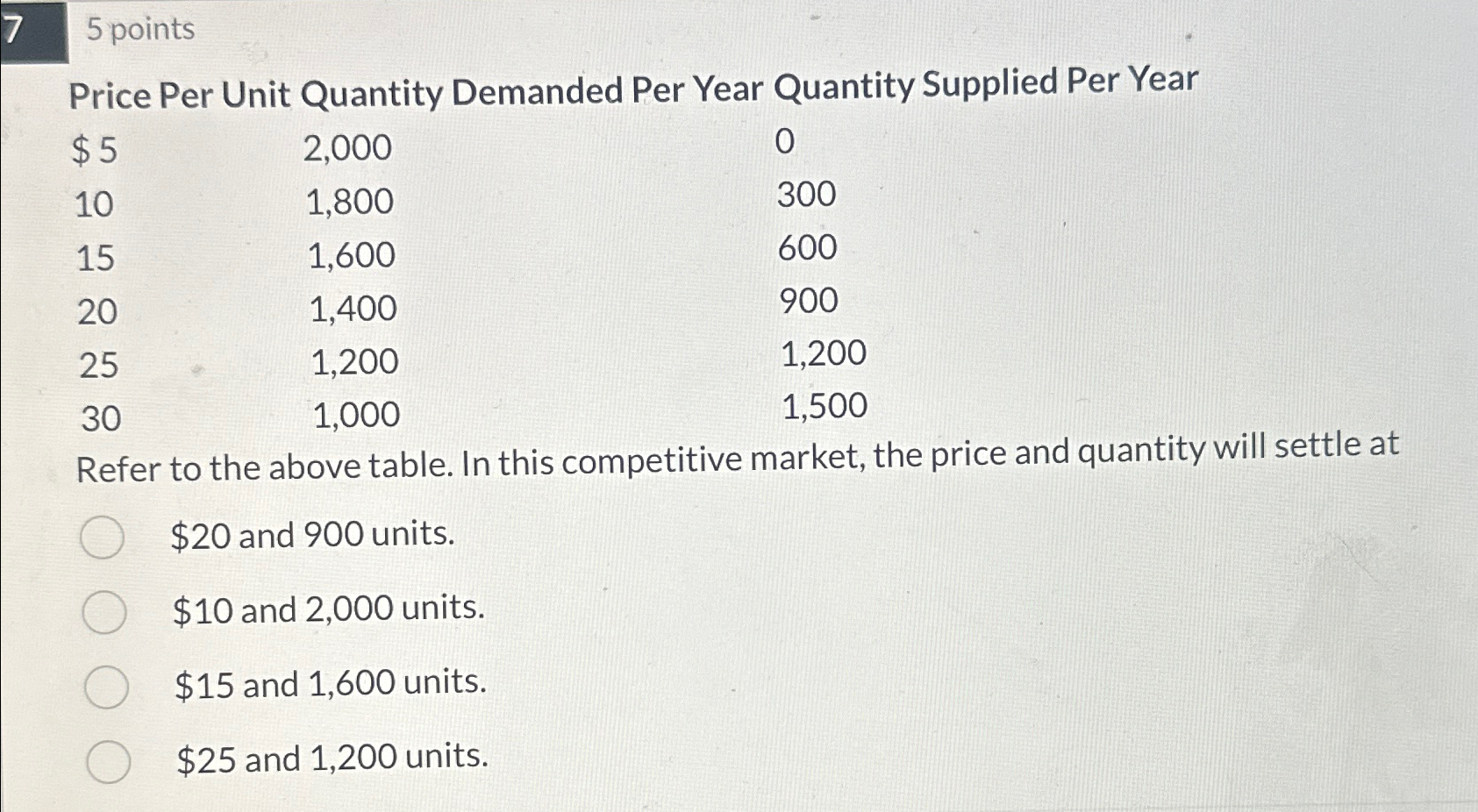 Solved 75 ﻿pointsPrice Per Unit Quantity Demanded Per Year | Chegg.com