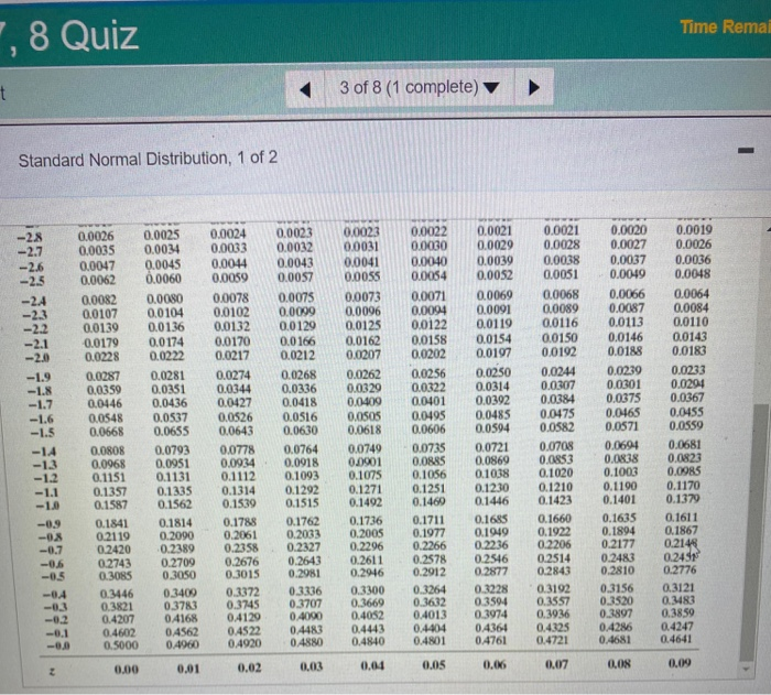 Solved Draw the normal curve with the parameters indicated. | Chegg.com