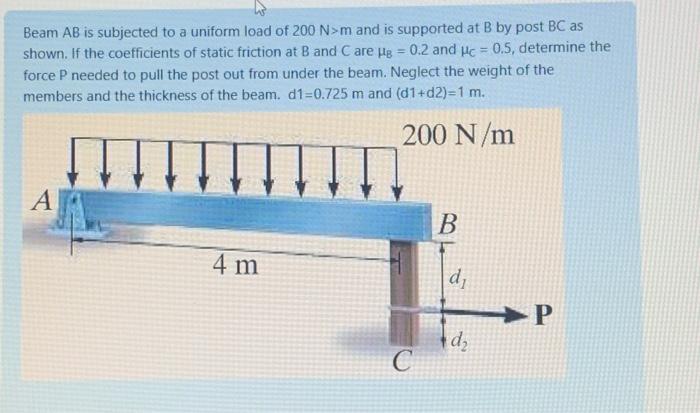 Beam AB is subjected to a uniform load of 200 N>m and | Chegg.com