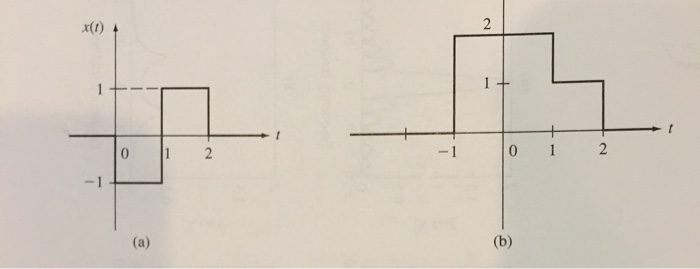 Solved 3.19. By first expressing x(t) in terms of | Chegg.com