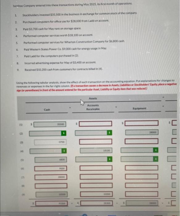 Solved Using the following tabular analysis, show the effect | Chegg.com