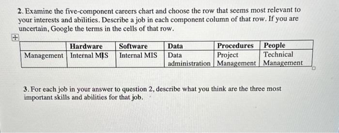 Solved 2. Examine the five-component careers chart and | Chegg.com